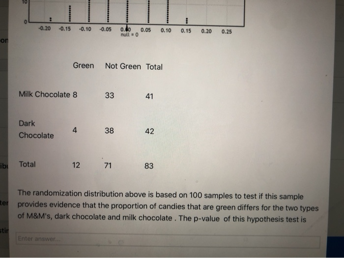 Solved TT108 Left Tail Two-Tall Right Tail samples - 100 = | Chegg.com
