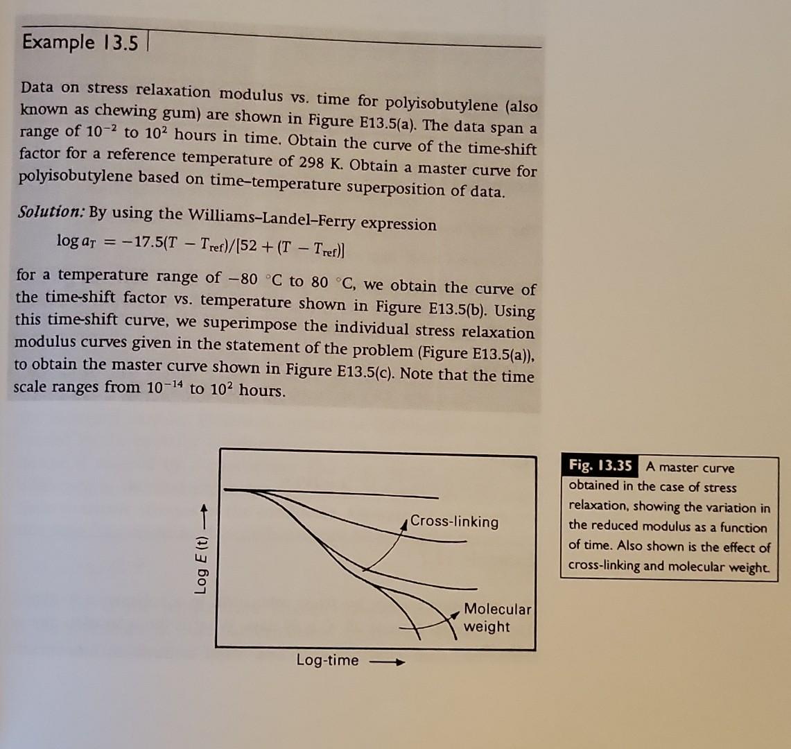 Solved Materials Science and Engineering the graph given | Chegg.com