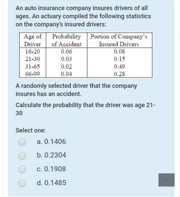 Solved An auto insurance company insures drivers of all | Chegg.com