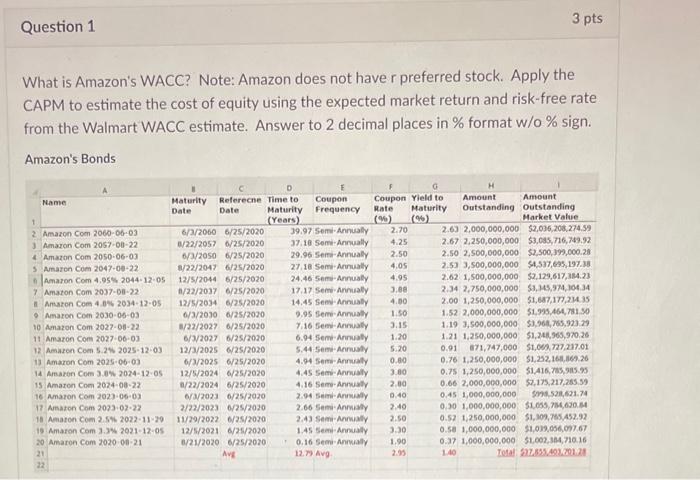 Solved What is Amazon's WACC? Note: Amazon does not have r | Chegg.com