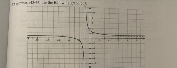 Solved For Exercises \#43-44, use the following graph of | Chegg.com