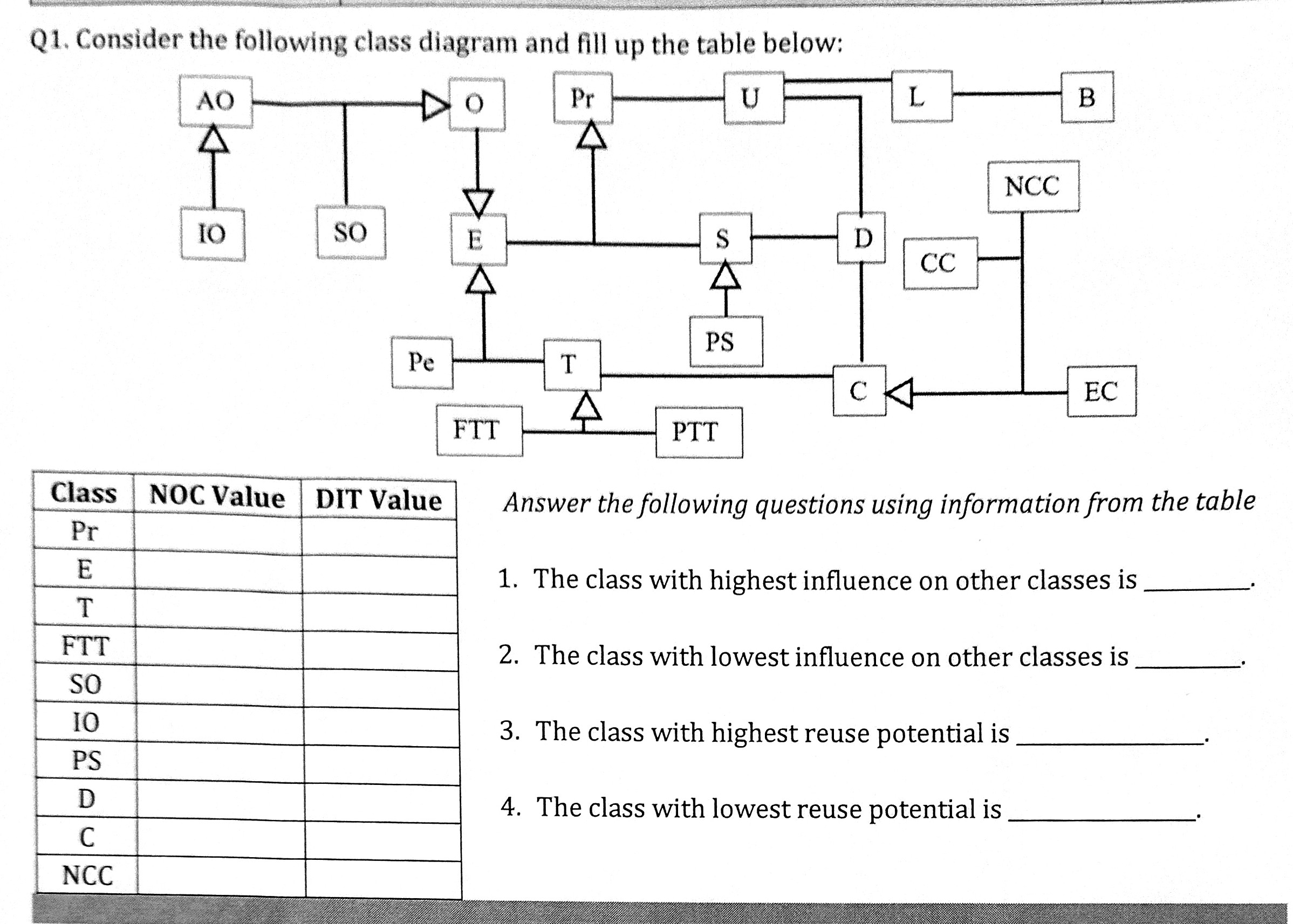 Solved Q1. ﻿Consider the following class diagram and fill up | Chegg.com