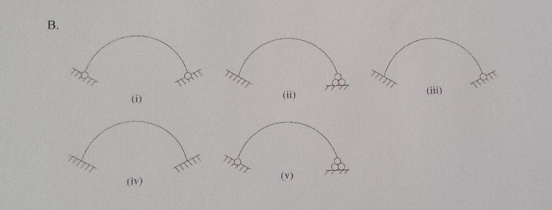 Solved Determine the statical indeterminacy (external, | Chegg.com