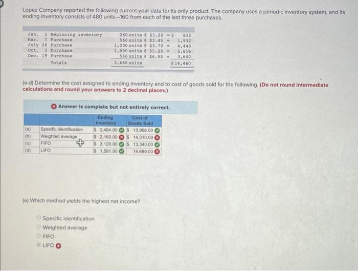 Solved Lopez Company reported the following current-year | Chegg.com Solved Lopez Company reported the following current-year | Chegg.com