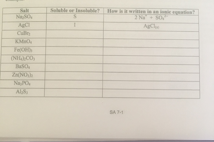 Solved Soluble or Insoluble? How is it written in an ionic | Chegg.com