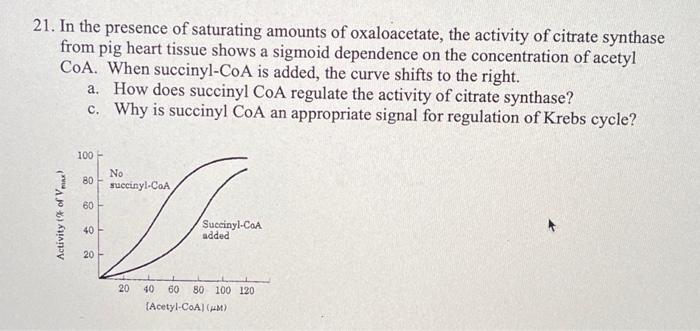Solved 21. In the presence of saturating amounts of | Chegg.com