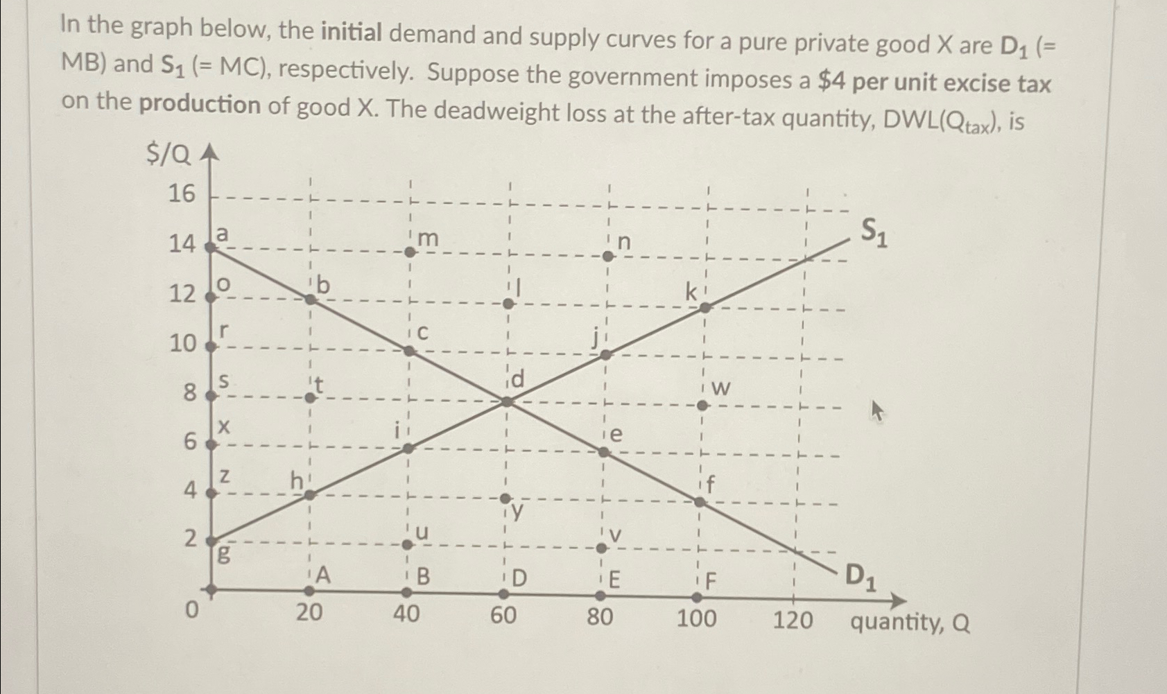 Solved In the graph below, the initial demand and supply | Chegg.com