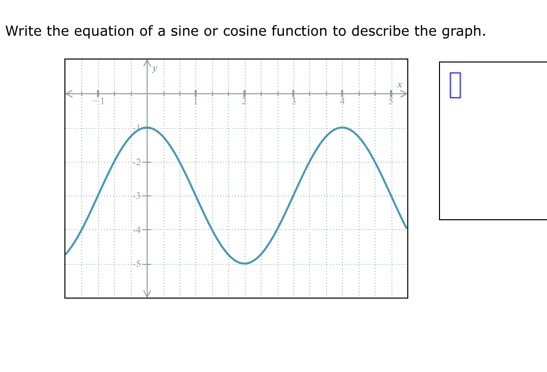 Solved Write the equation of a sine or cosine function to | Chegg.com