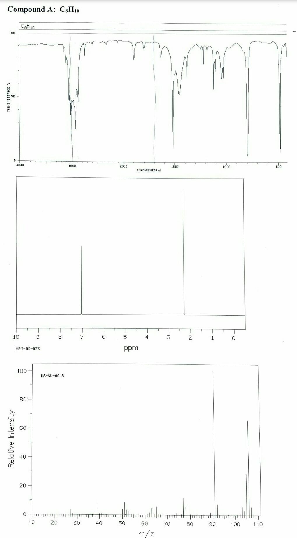 Solved Compound A: C3H10 Сен 10 100 TRRASMETTANCE123 D 4000 | Chegg.com
