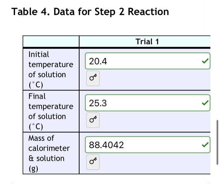 Mass of empty calorimeter (g) : Table 1. Data for | Chegg.com