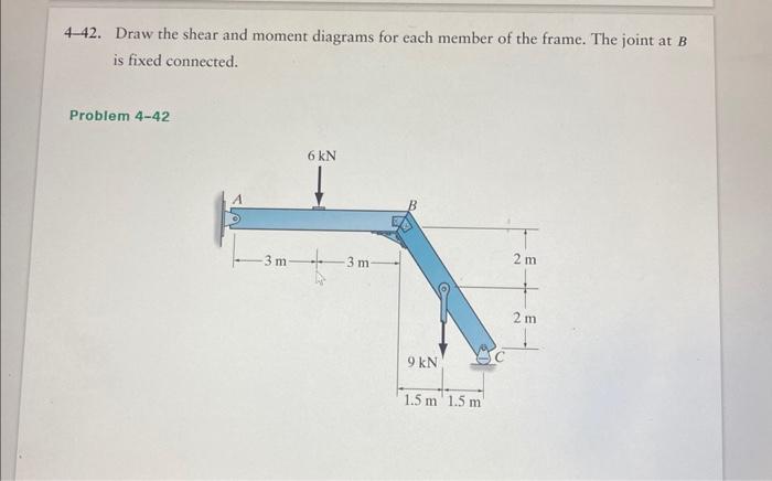 Solved 4-42. Draw the shear and moment diagrams for each | Chegg.com Solved 4-42. Draw the shear and moment diagrams for each | Chegg.com