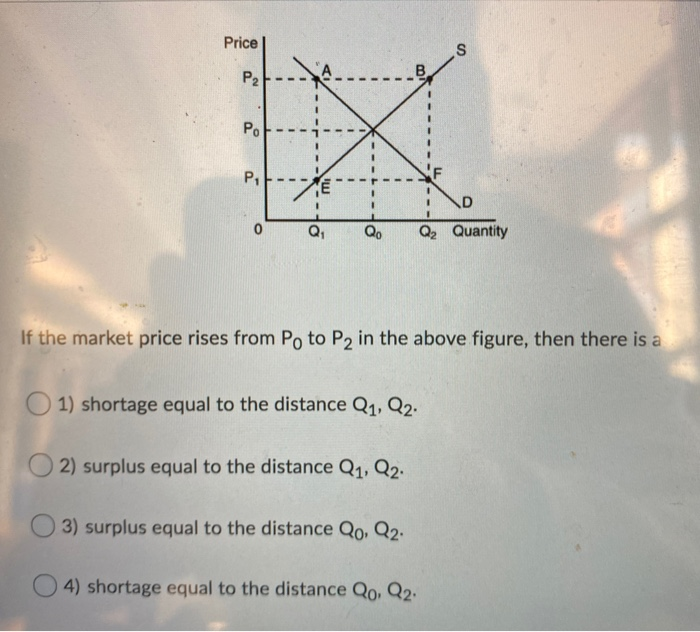 Solved 1) According to the law of demand, an increase in the | Chegg.com