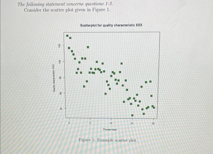 Solved The following statement concerns questions 1-3. | Chegg.com