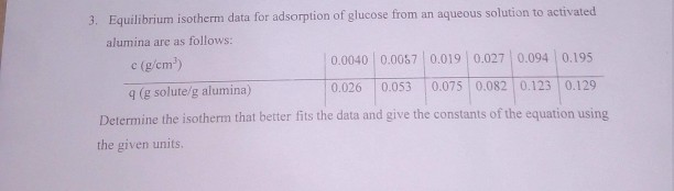 Solved 3. Equilibrium isotherm data for adsorption of | Chegg.com