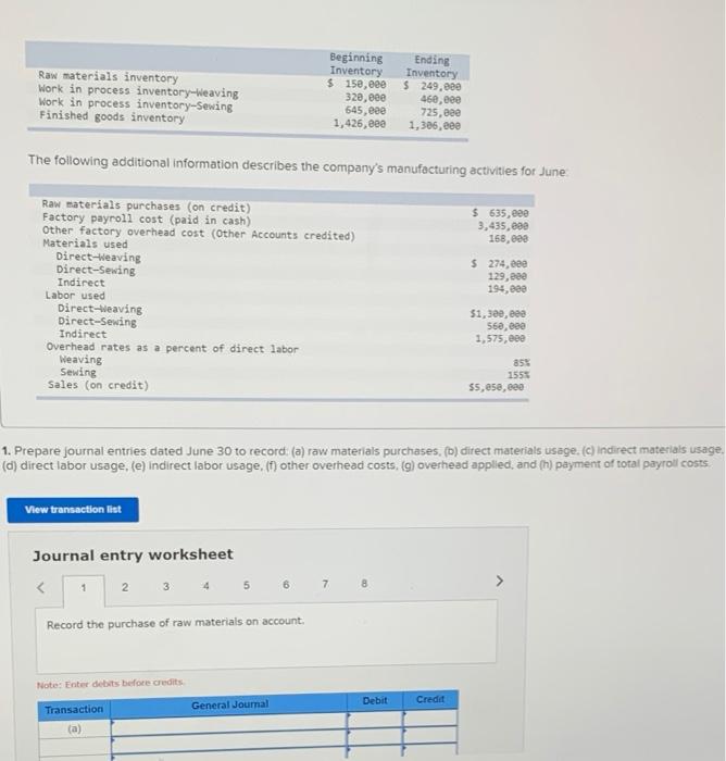 Solved Raw materials inventory Work in process | Chegg.com