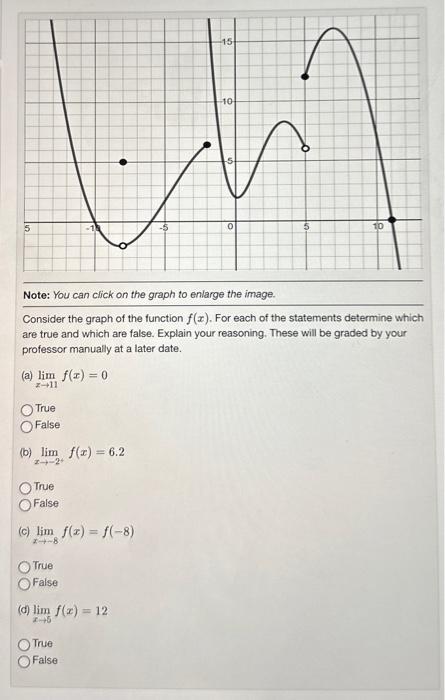 Solved Consider the graph of the function f(x). For each of | Chegg.com