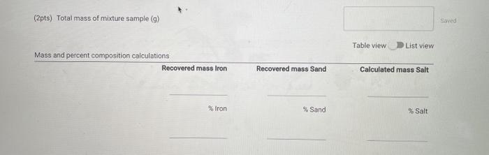 Solved Data Collection Mass of empty beaker(s) Mass of | Chegg.com