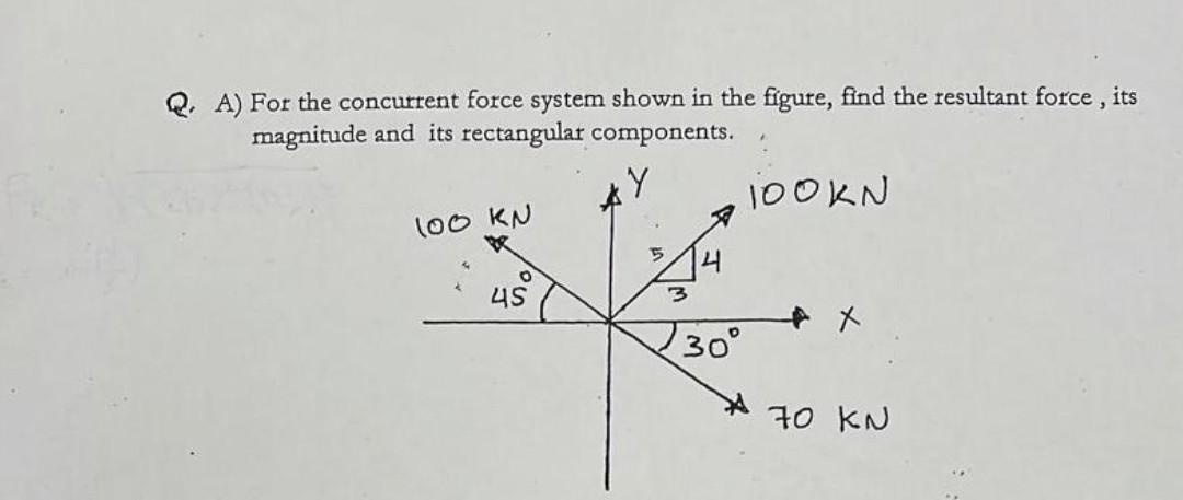 Solved QA) For the concurrent force system shown in the | Chegg.com