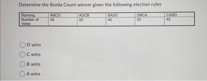 Solved Determine the Borda Count winner given the following | Chegg.com
