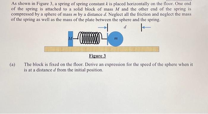 Solved As shown in Figure 3, a spring of spring constant k | Chegg.com