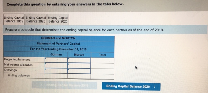 Solved Gorman and Morton form a partnership on May 1, 2019. | Chegg.com