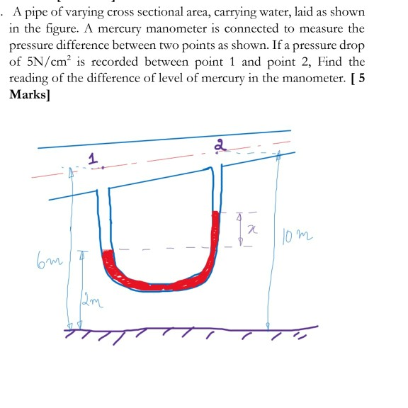 Solved . A pipe of varying cross sectional area, carrying | Chegg.com