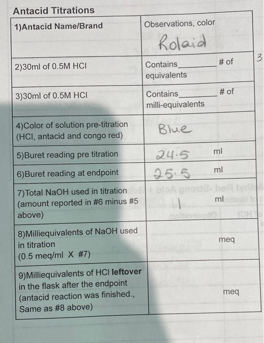 Solved Antacid Titrations | Chegg.com