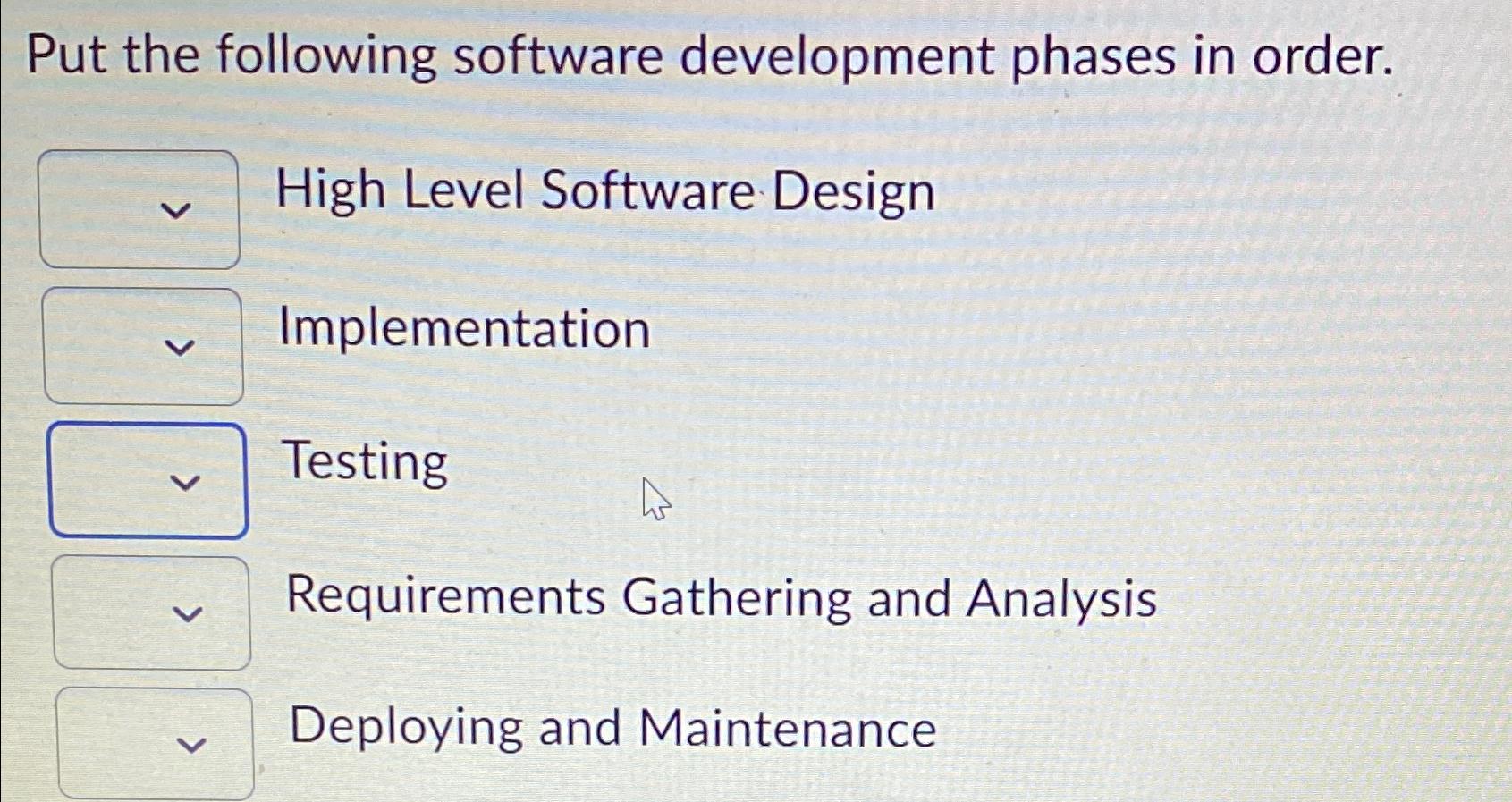 Solved Put the following software development phases in | Chegg.com