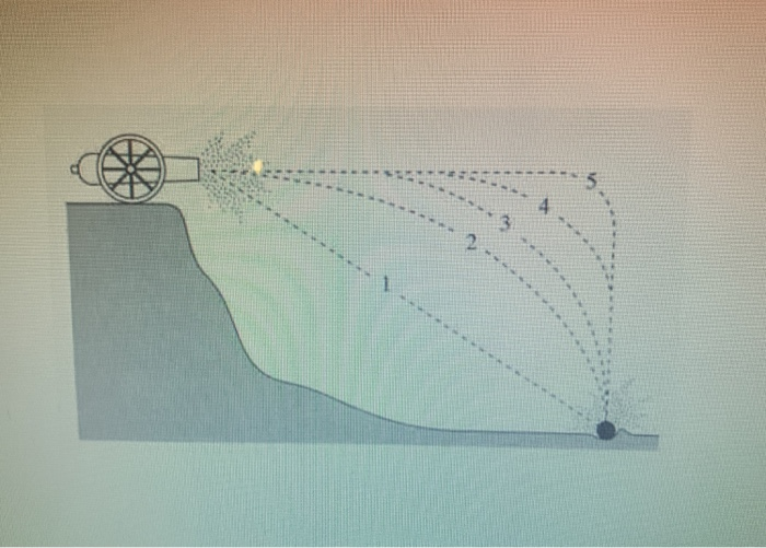 Solved use the information in the second picture with the | Chegg.com