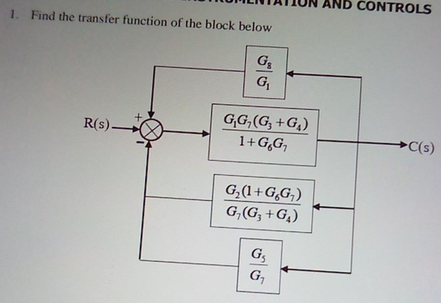 Solved 1. Find the transfer function of the block below | Chegg.com