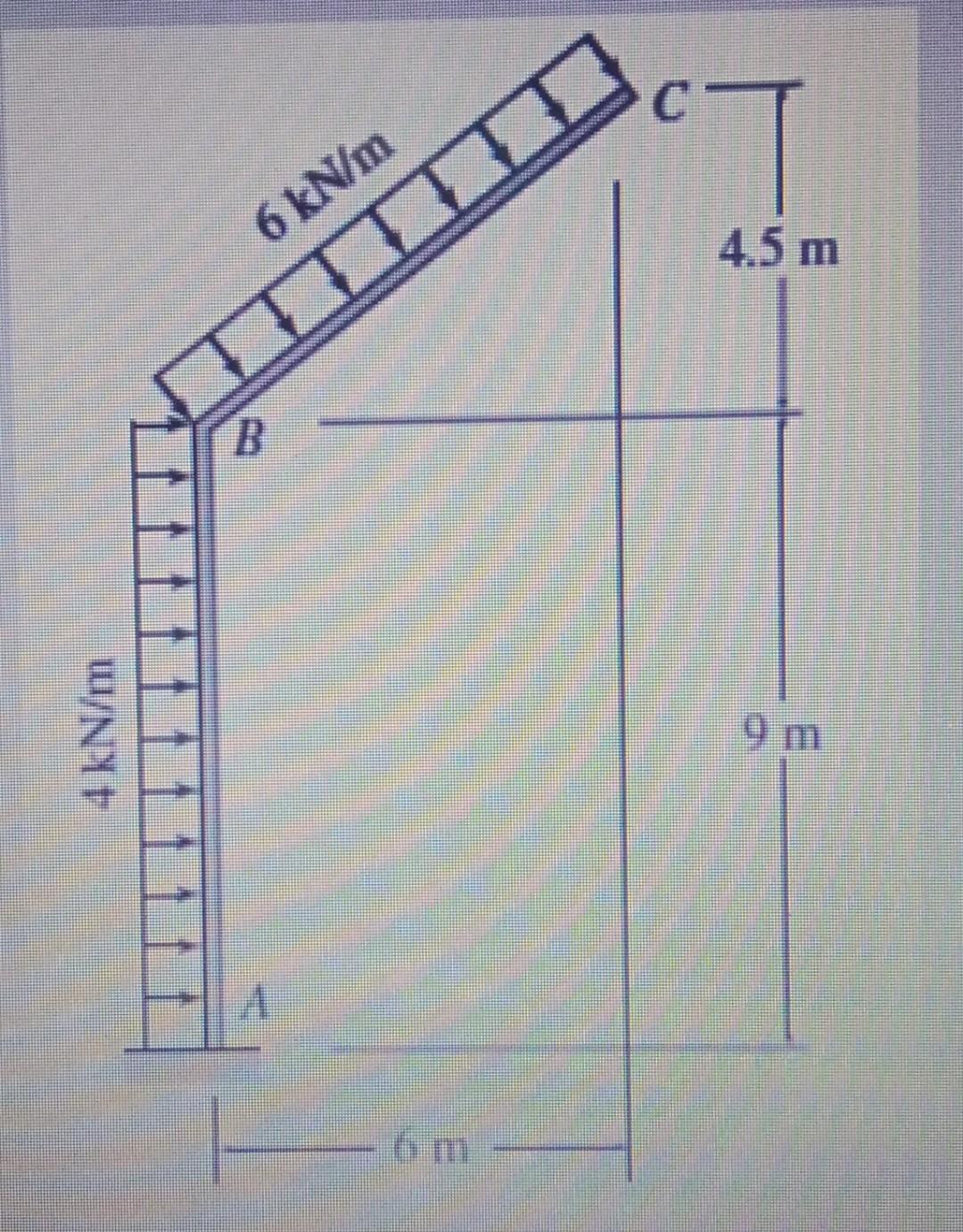 Solved USING VIRTUAL WORK METHOD Find the vertical | Chegg.com