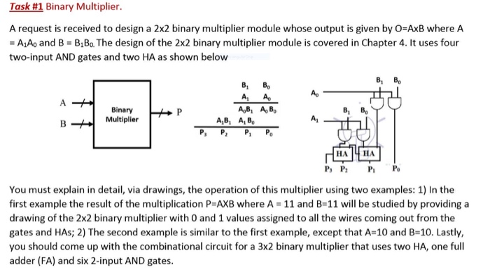 Solved Task #1 Binary Multiplier. A request is received to | Chegg.com