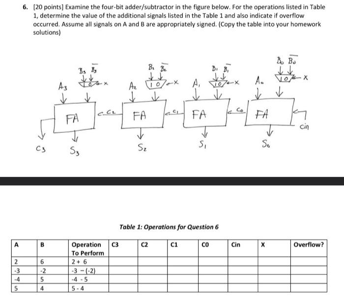 Solved 6. [20 points] Examine the four-bit adder/subtractor | Chegg.com