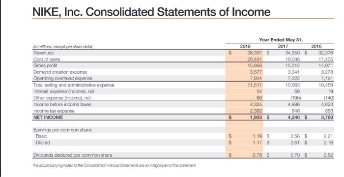 Solved NIKE, Inc. Consolidated Statements of IncomeNIKE, | Chegg.com