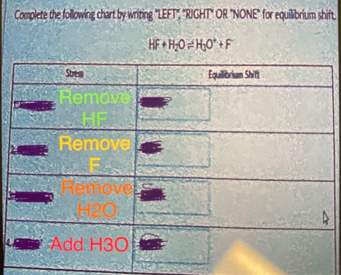 Solved Complete the following chart by writing LEFT, RIGHT | Chegg.com