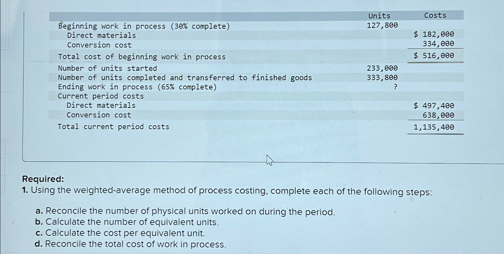 Solved \table[[,Units,Costs],[Beginning work in process | Chegg.com