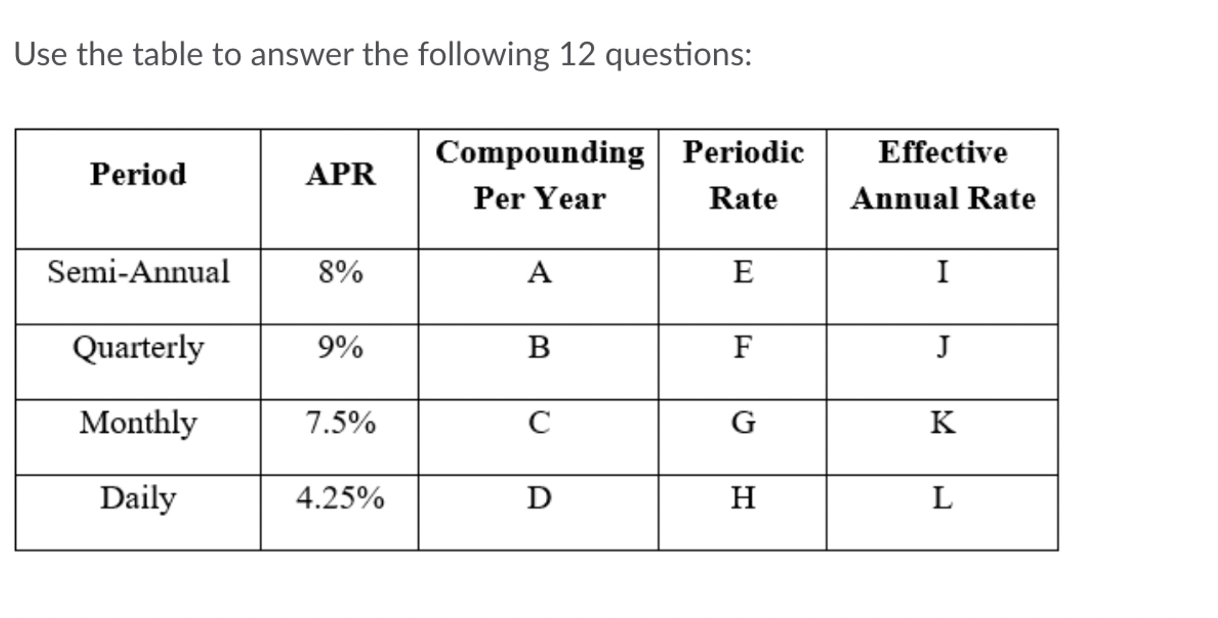 Solved Use the table to answer the following 12 | Chegg.com