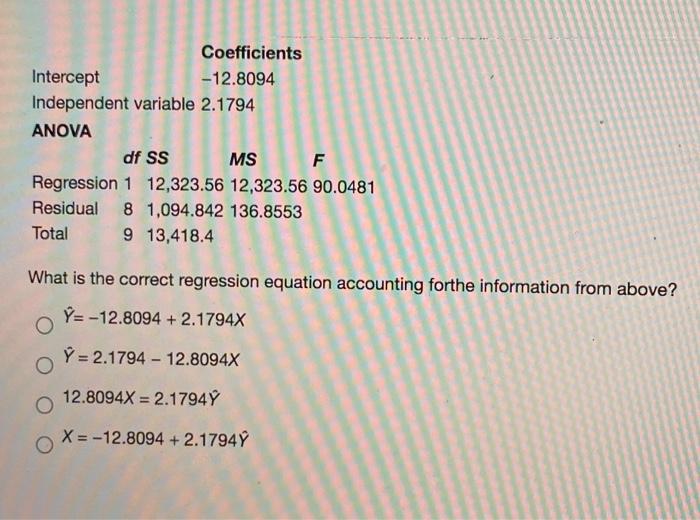 Solved Coefficients Intercept -12.8094 Independent variable | Chegg.com