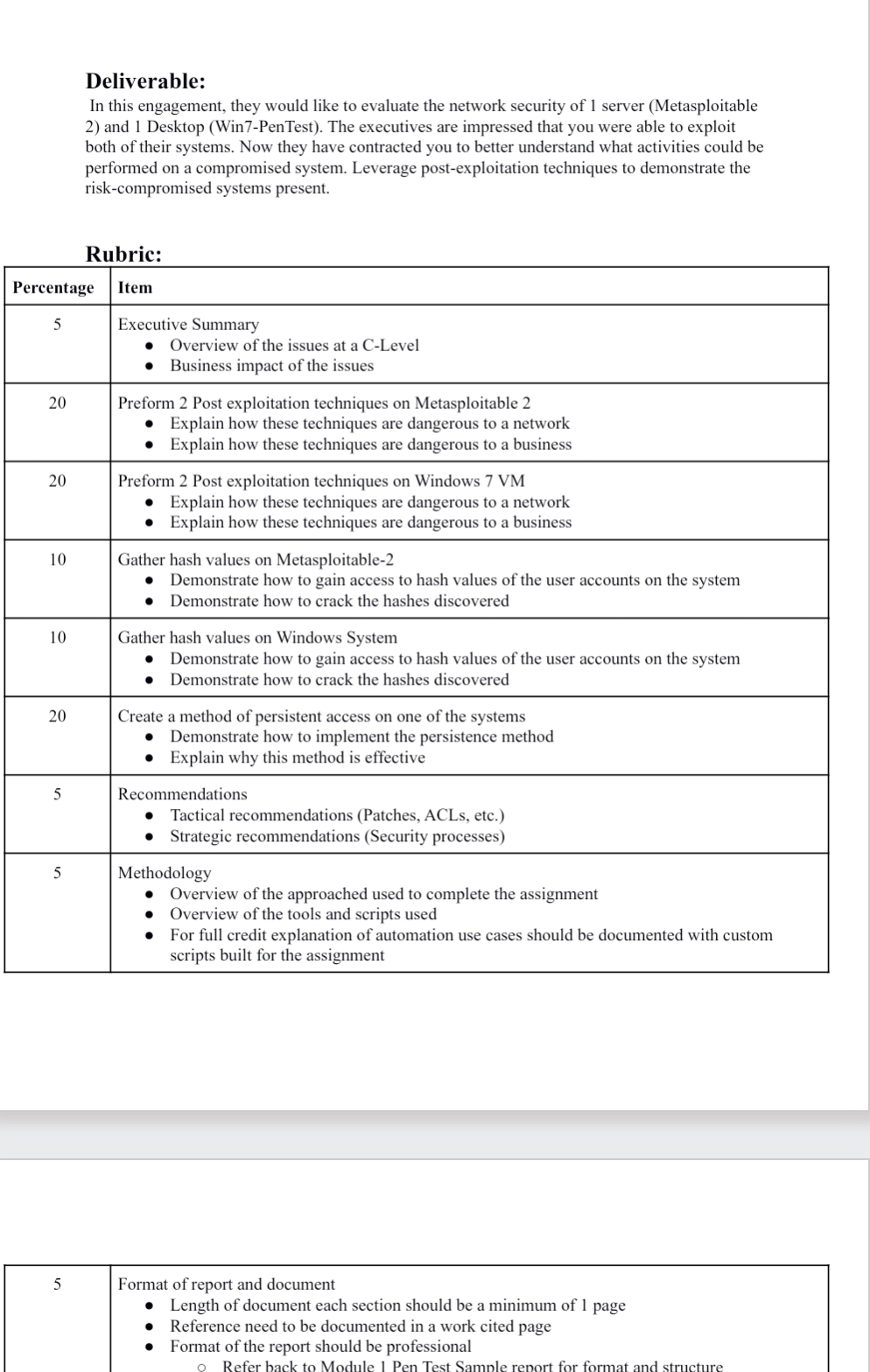 Solved Deliverable:In this engagement, they would like to | Chegg.com