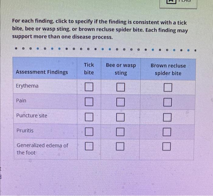 Solved For each finding, click to specify if the finding is | Chegg.com