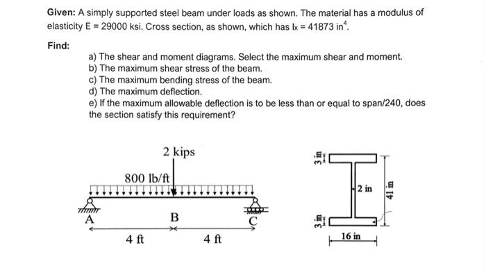 Solved Given: A simply supported steel beam under loads as | Chegg.com