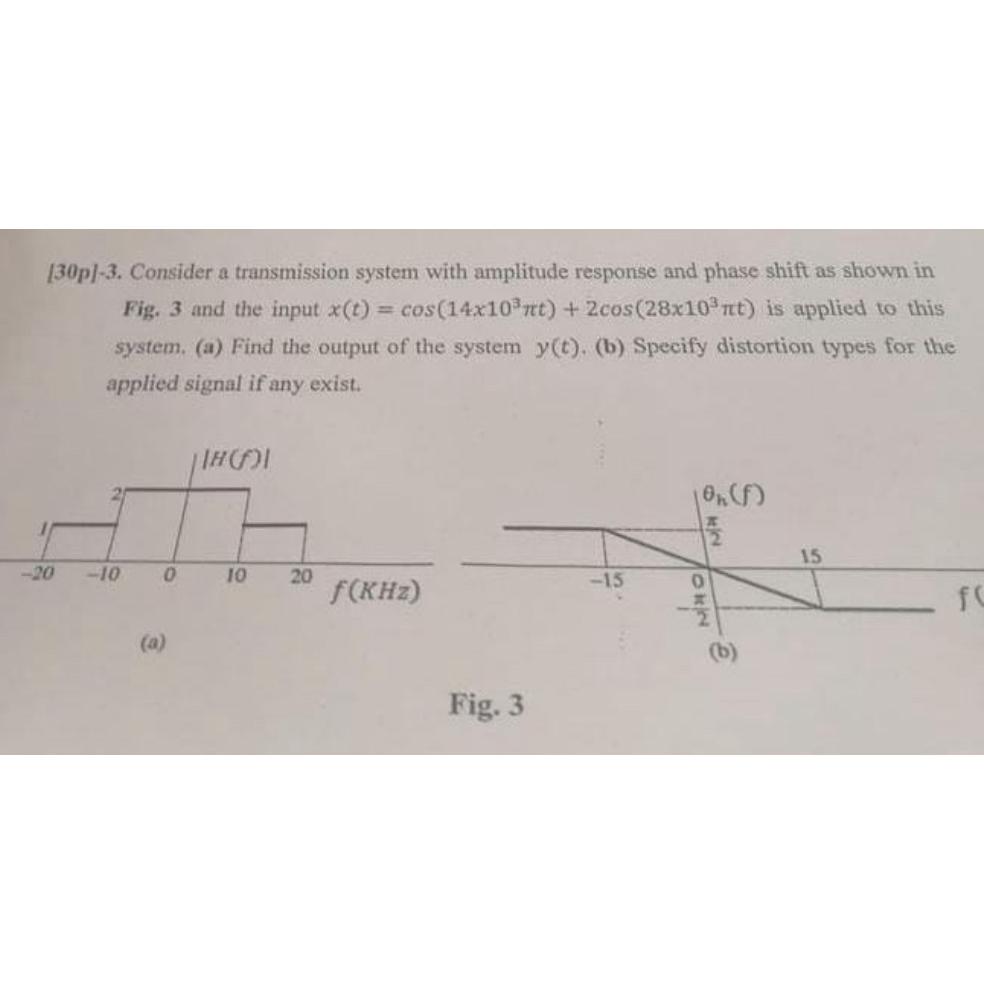 Solved [30p]-3. ﻿Consider a transmission system with | Chegg.com