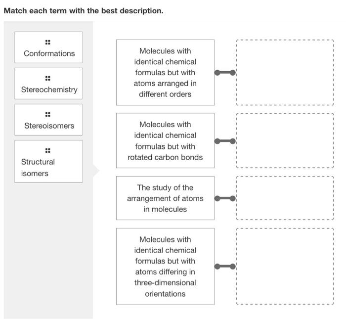 Solved Match each term with the best description. | Chegg.com