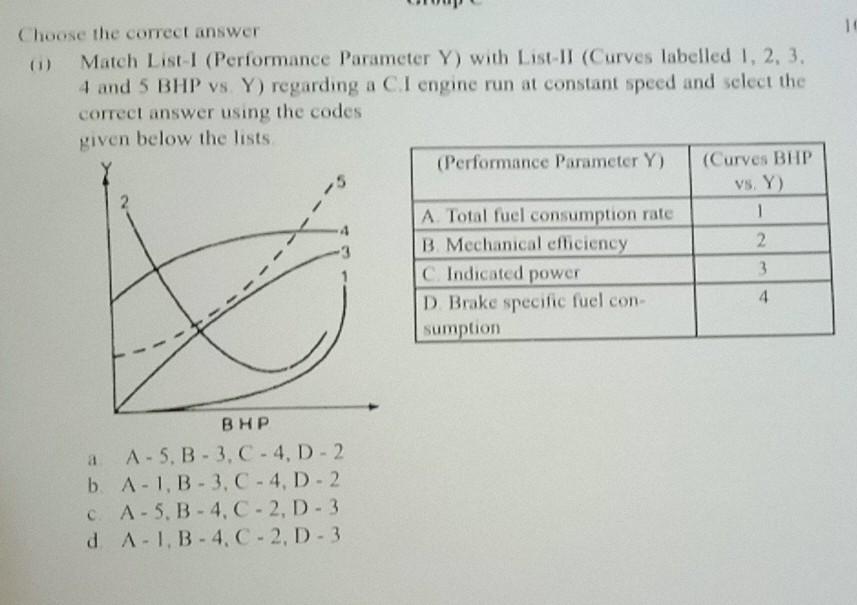 Solved Choose the correct answer (1) Match List-I | Chegg.com