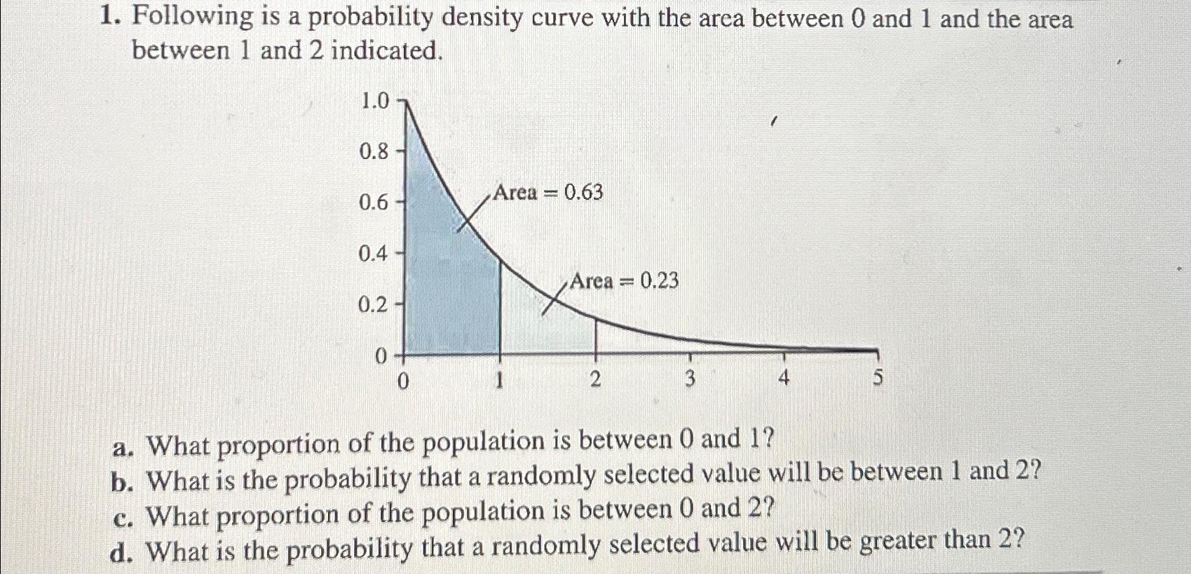 Solved Following is a probability density curve with the | Chegg.com