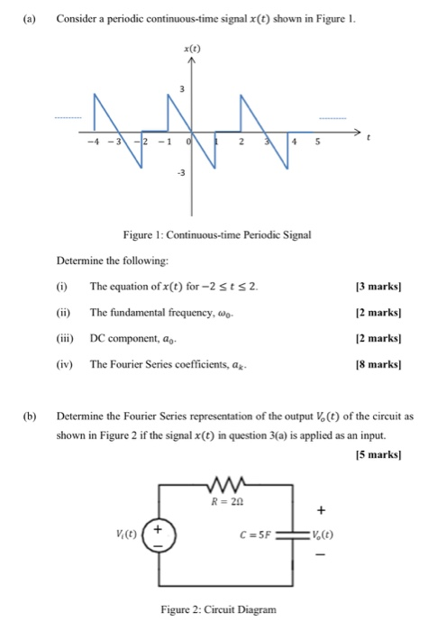 Solved Consider a periodic continuous-time signal X(t) shown | Chegg.com