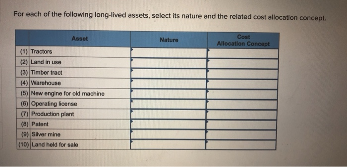 Solved For each of the following long-lived assets, select | Chegg.com