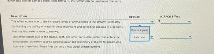 Solved Drawing on the information about these three species, | Chegg.com