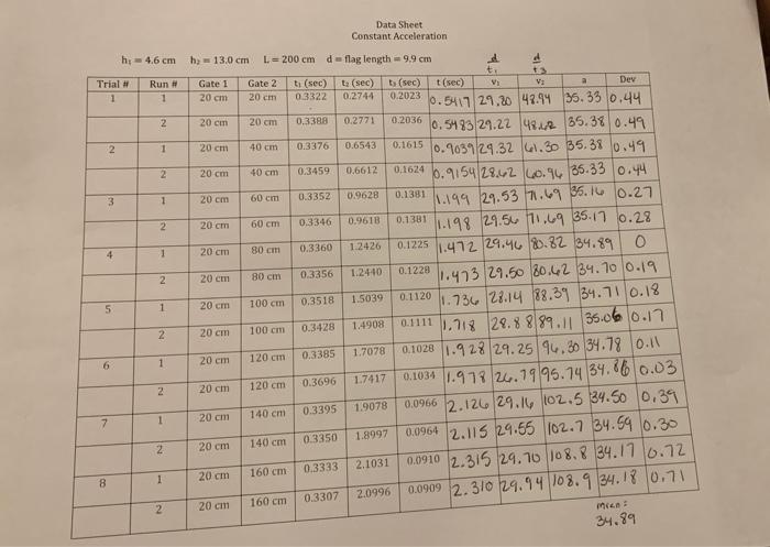 Solved 5. Calculate the value of g predicted by this | Chegg.com