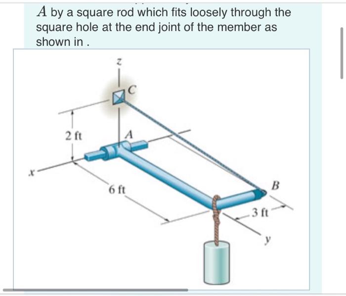Solved A by a square rod which fits loosely through the | Chegg.com